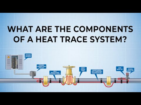 What Is Heat Trace In Plumbing