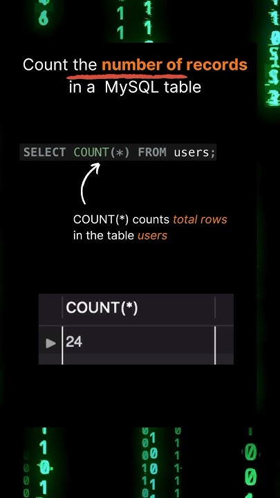 Count the number of records in MySQL table #shorts #mysql #mysqltutorials #database #code # ...