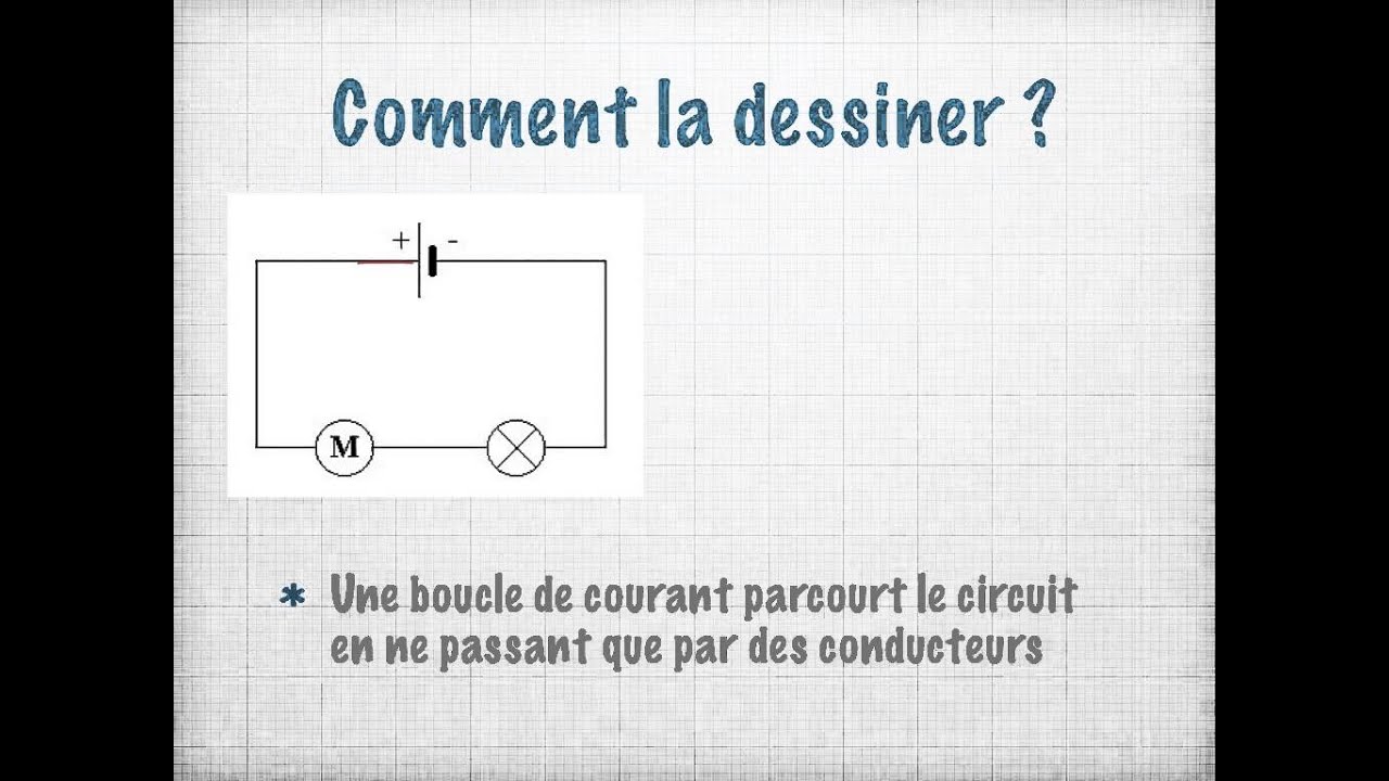 La boucle de courant - YouTube
