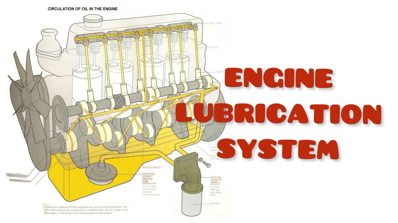 Introduction to engine lubrication system - YouTube