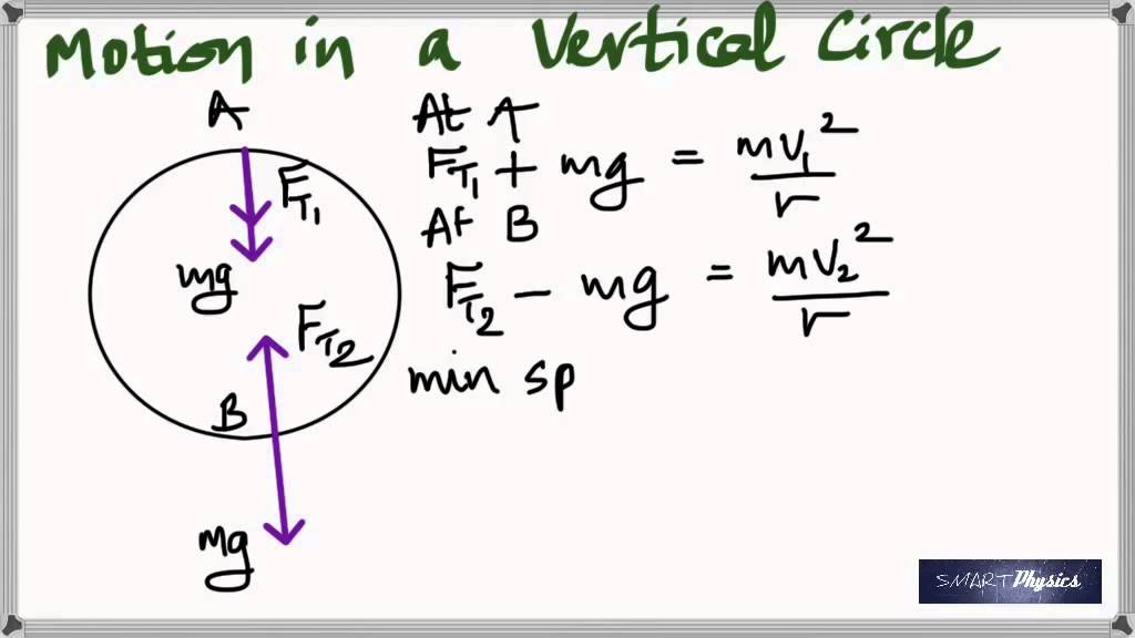 Applications of Newton's Laws - Lecture - YouTube