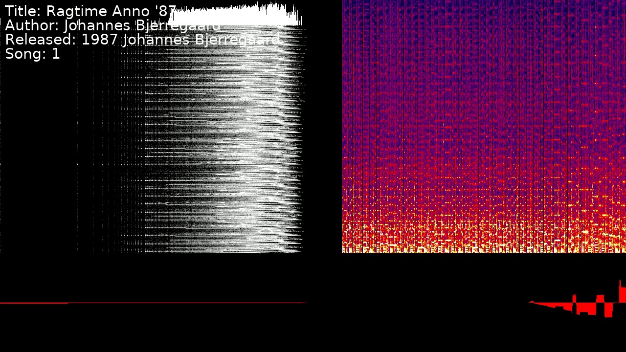 Johannes Bjerregaard - Ragtime Anno '87 | Song 1 [#C64] [#SID] - YouTube