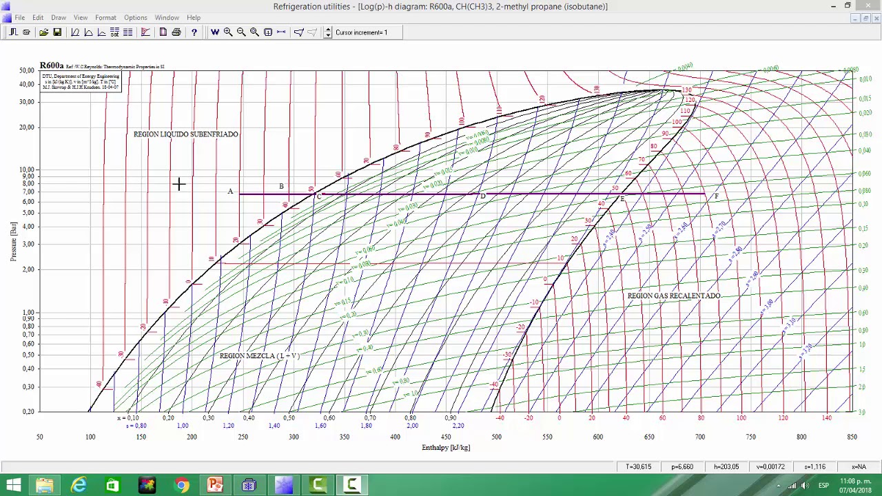 INTRODUCCION AL ANALISIS DE DIAGRAMAS DE MOLLIER APLICADOS A CICLOS DE ...