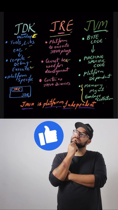 JDK vs JRE vs JVM - basic difference #java #javaprogramming # ...