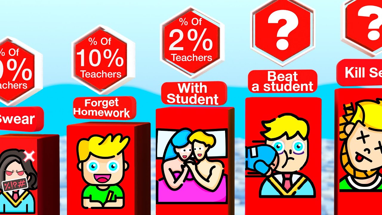 Probability Comparison: Teachers - YouTube
