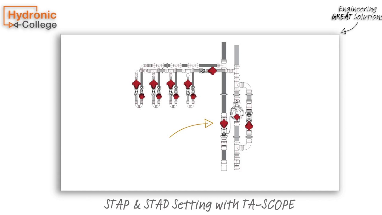 Setting STAP with STAD and TA SCOPE - YouTube