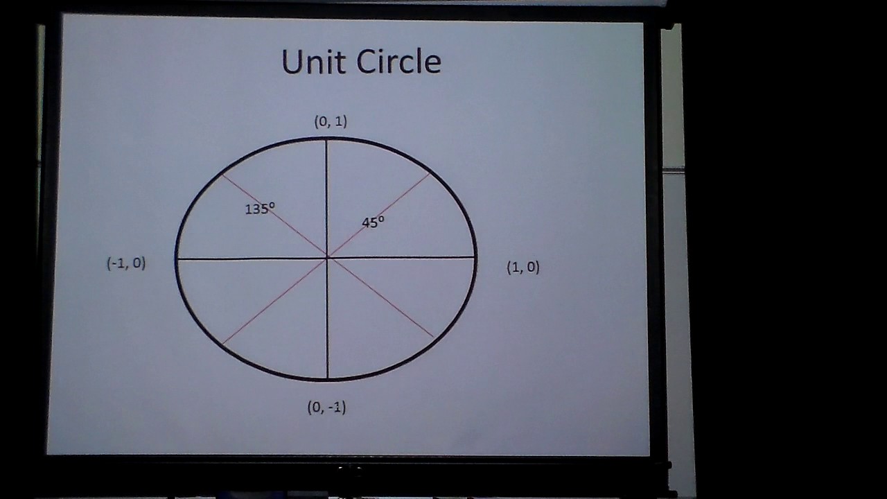 Unit Circle 45 degrees - YouTube