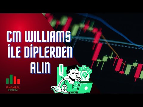 TEKNİK ANALİZ EĞİTİMİ 22 - Cm Williams Vix Fix Kullanımı l Cm Williams Vix Fix Nedir  ?