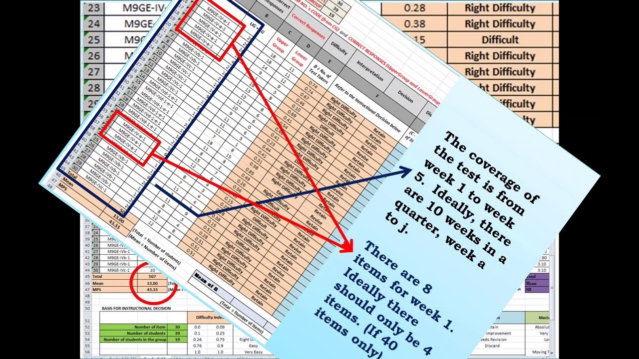Interpretation Of Item Analysis Result YouTube Interpretation Of Item Analysis Result YouTube