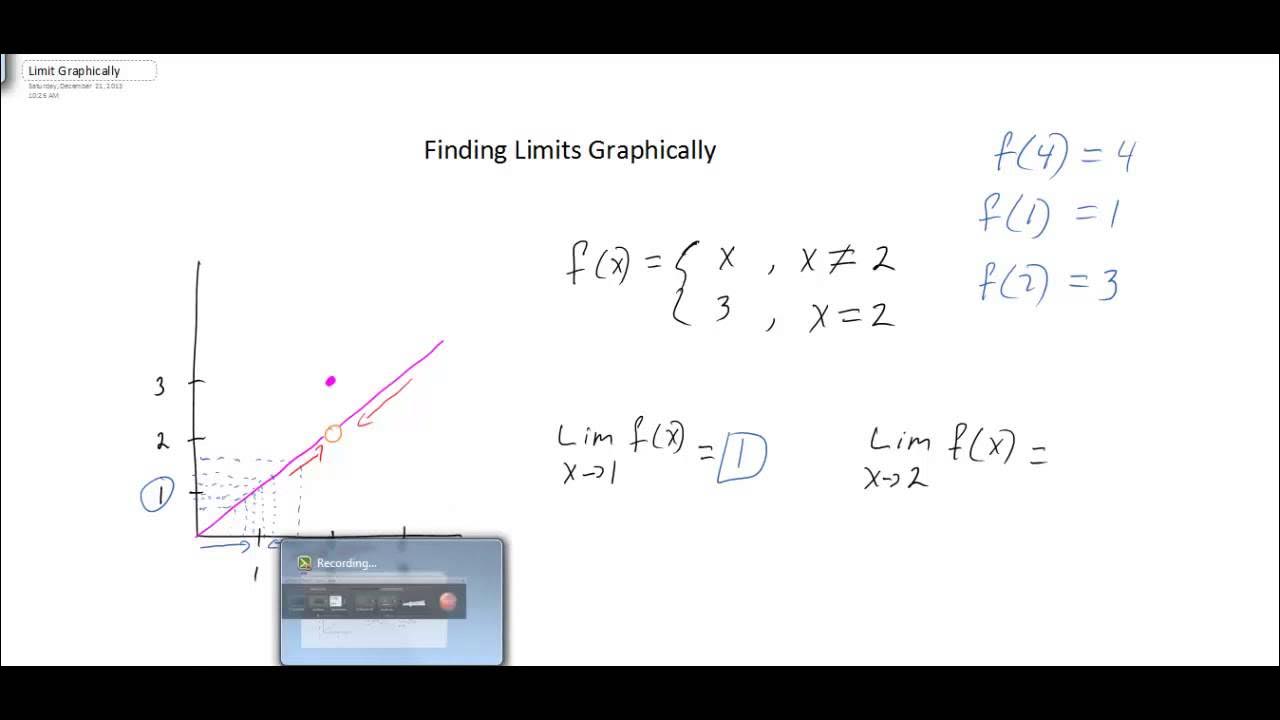 Finding Limits Graphically - YouTube