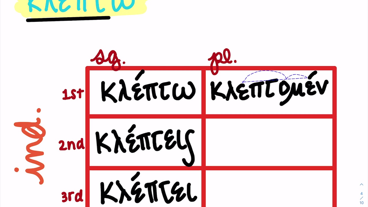 Greek Lesson 3: Ω-verbs - Present Active Indicative, Infinitive ...