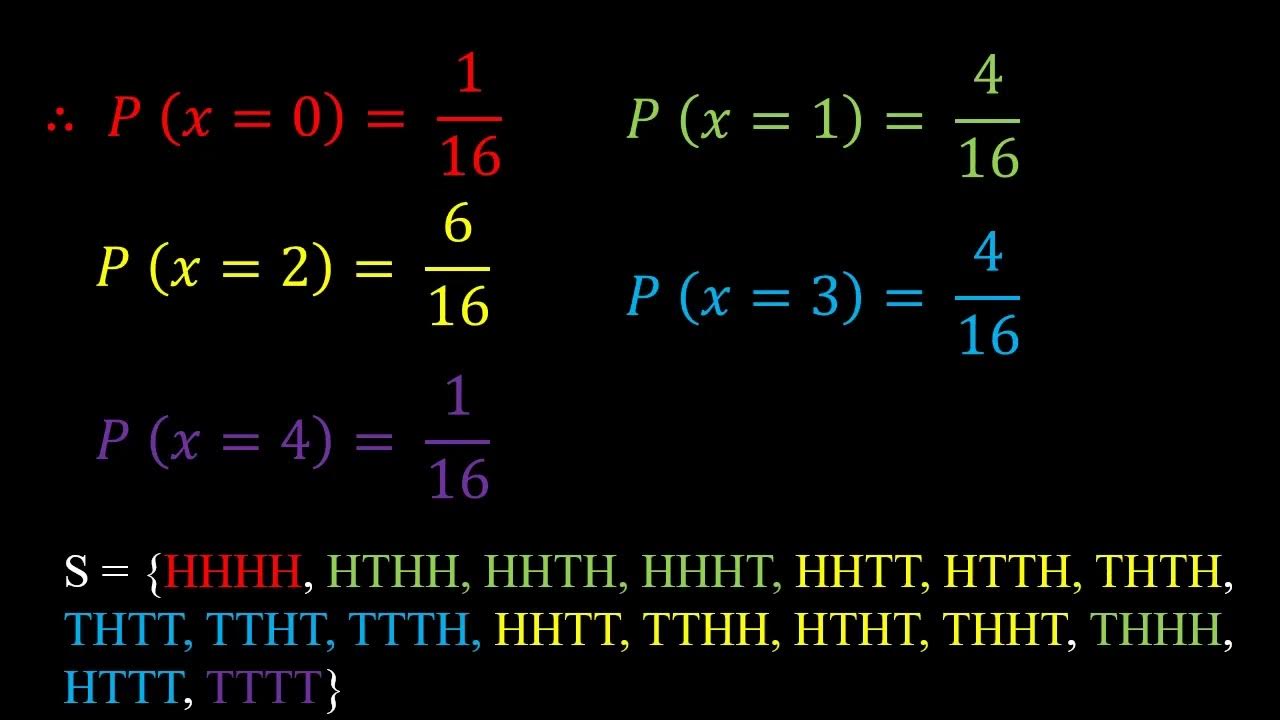Discrete, Continuous And Mixed Random Variable - YouTube