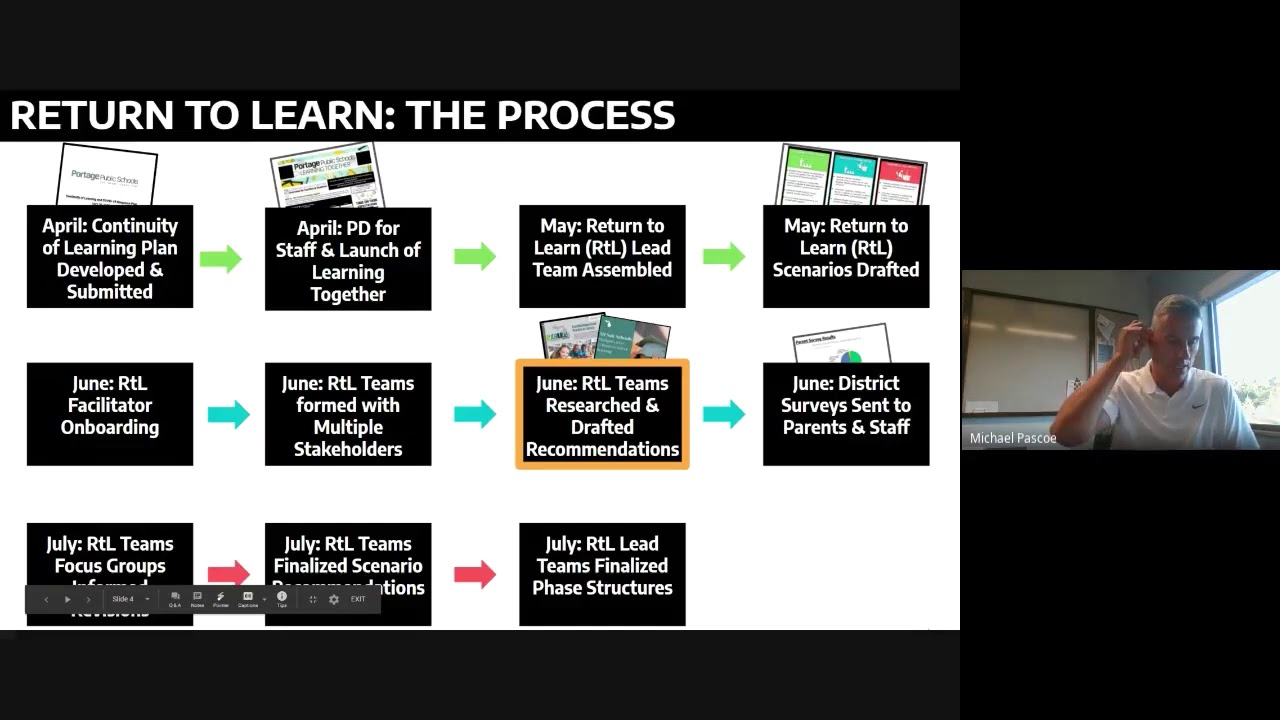 Return to Learn Presentation - Portage Public Schools - YouTube