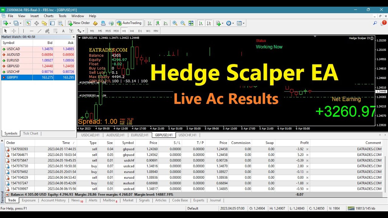 320% | MT4 Forex Hedge Scalper Robot | Hedging and Scalping Together in ...