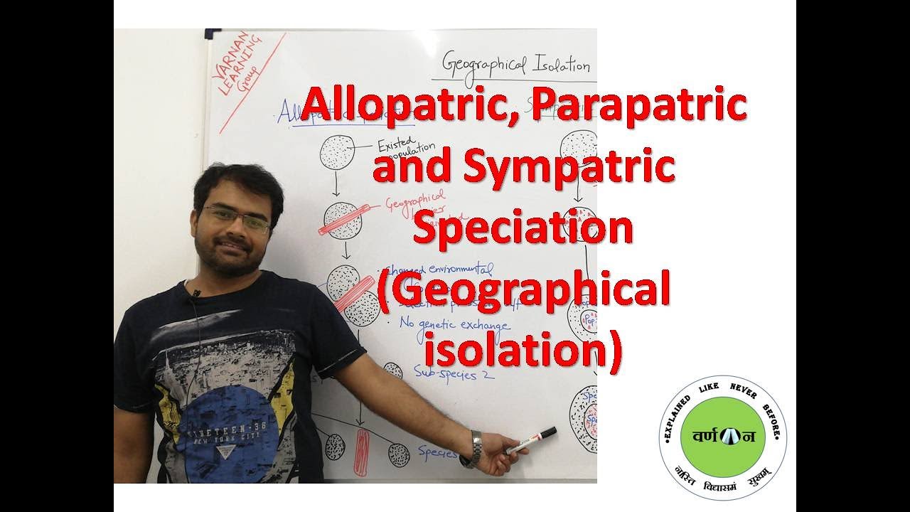 Allopatric, Sympatric and Parapatric Speciation (Geographical Isolation ...