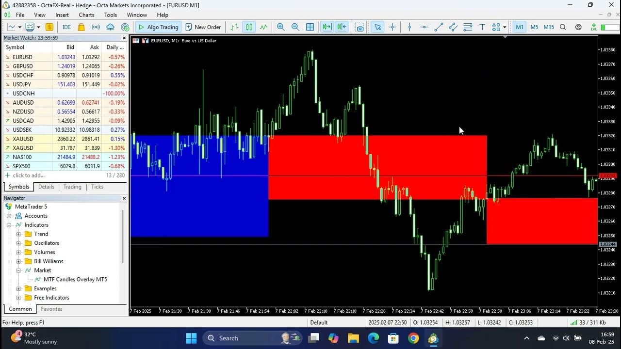 How the "MTF Candles Overlay" indicator works on the chart! - YouTube