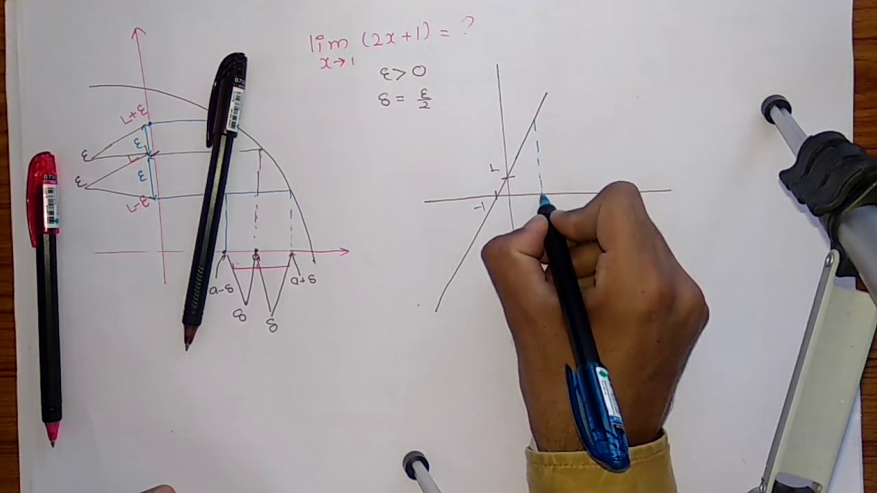 Intutive Definition of Limit & Derivative of functions Lecture1 - YouTube