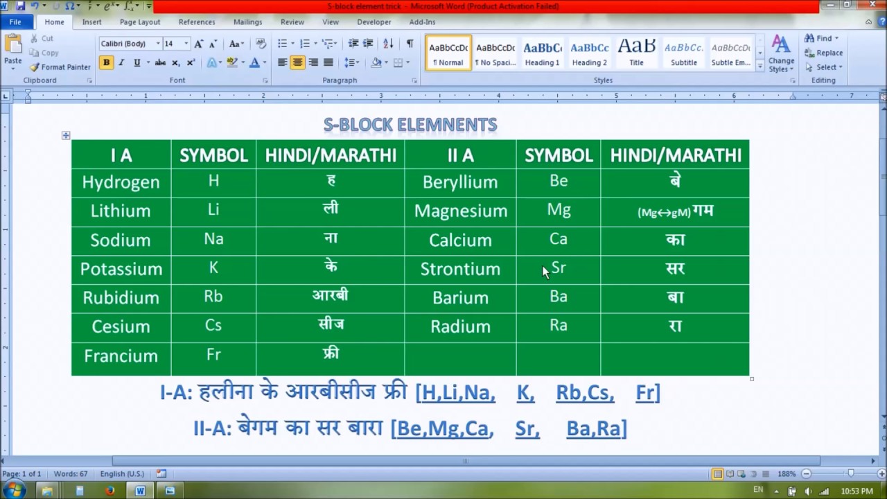 How to remember S-block elements in Periodic Table - YouTube