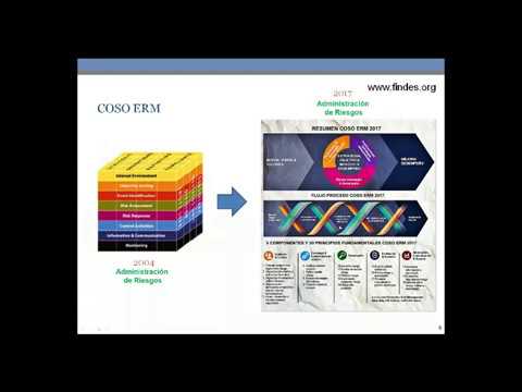 Iso 310002018 Vs Coso Erm2017