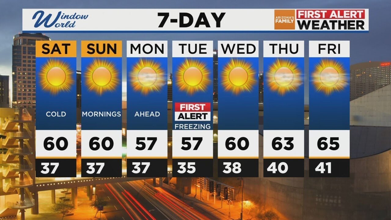 Cold morning temperatures well into next week for metro Phoenix - YouTube