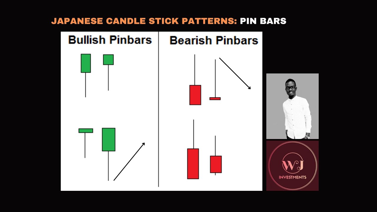 Ultimate Guide to Japanese Candle Stick Patterns || Bullish Pin bars ...
