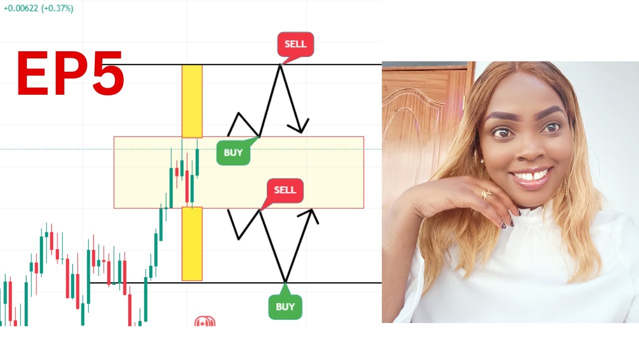 MY 2 FOREX SECRETS REVEALED / EP 6 - YouTube