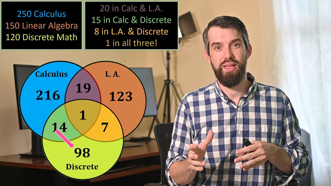 Counting with Triple Intersections // Example & Formula - YouTube