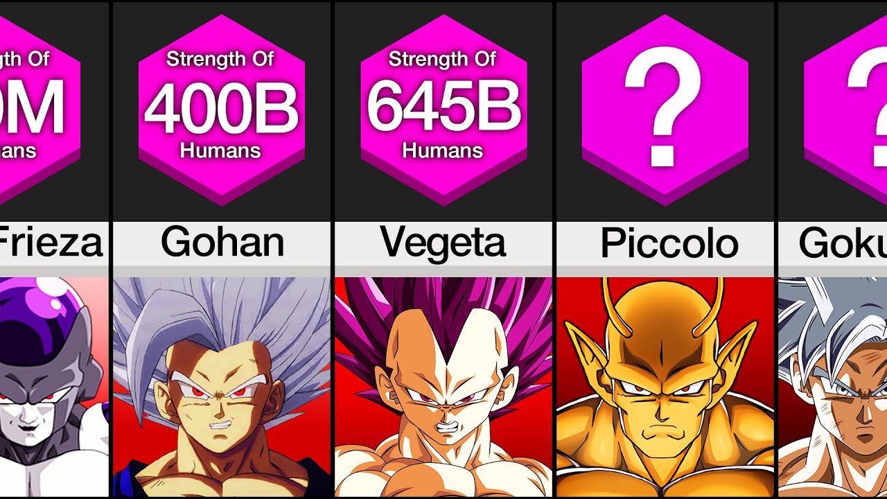 Comparison: Dragon Ball Characters Ranked By Strength - YouTube