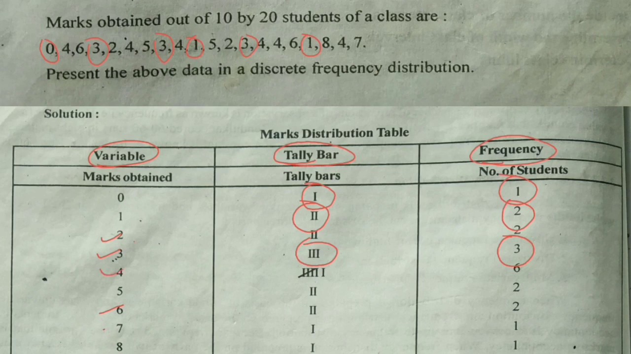 Frequency Distribution Statistics | Discrete Frequency Distribution ...