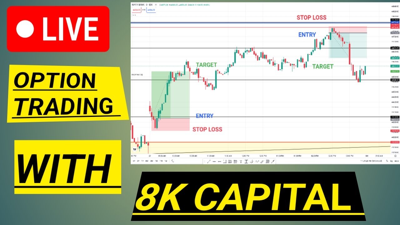 8K Capital ke sath option trading ready for change your trading career ...