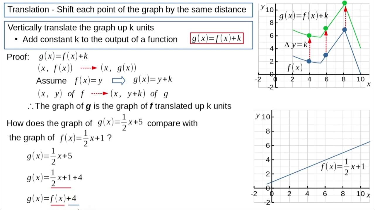 Algebra 1 Lesson 03-03a: Translate Linear Function - YouTube