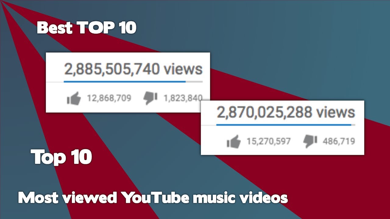 Top 10 most viewed music videos on YouTube - YouTube