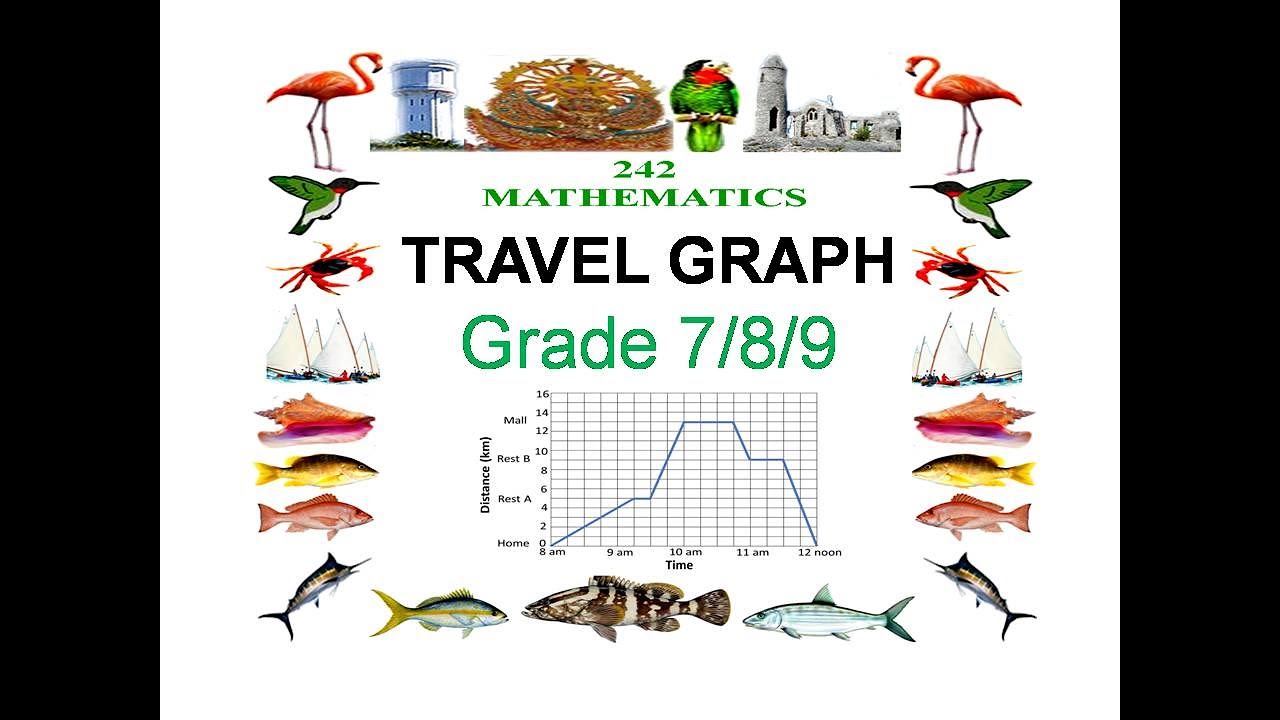 Travel Graph: Grade 7/8/9 - YouTube