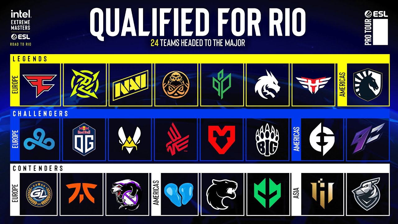All Rio Team Stickers Now Confirmed CSGO Rio Major All Qualified Teams ...