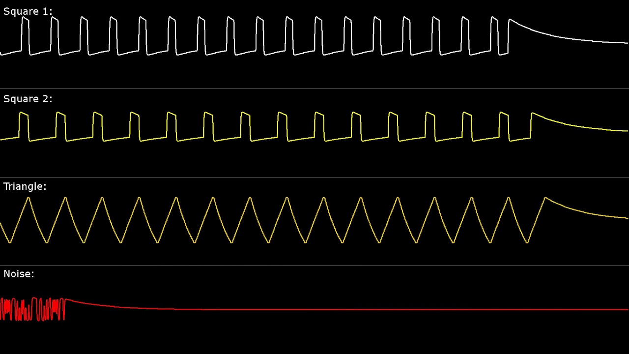 [NES] Mega Man 2: Quick Man Stage - Oscilloscope View - YouTube