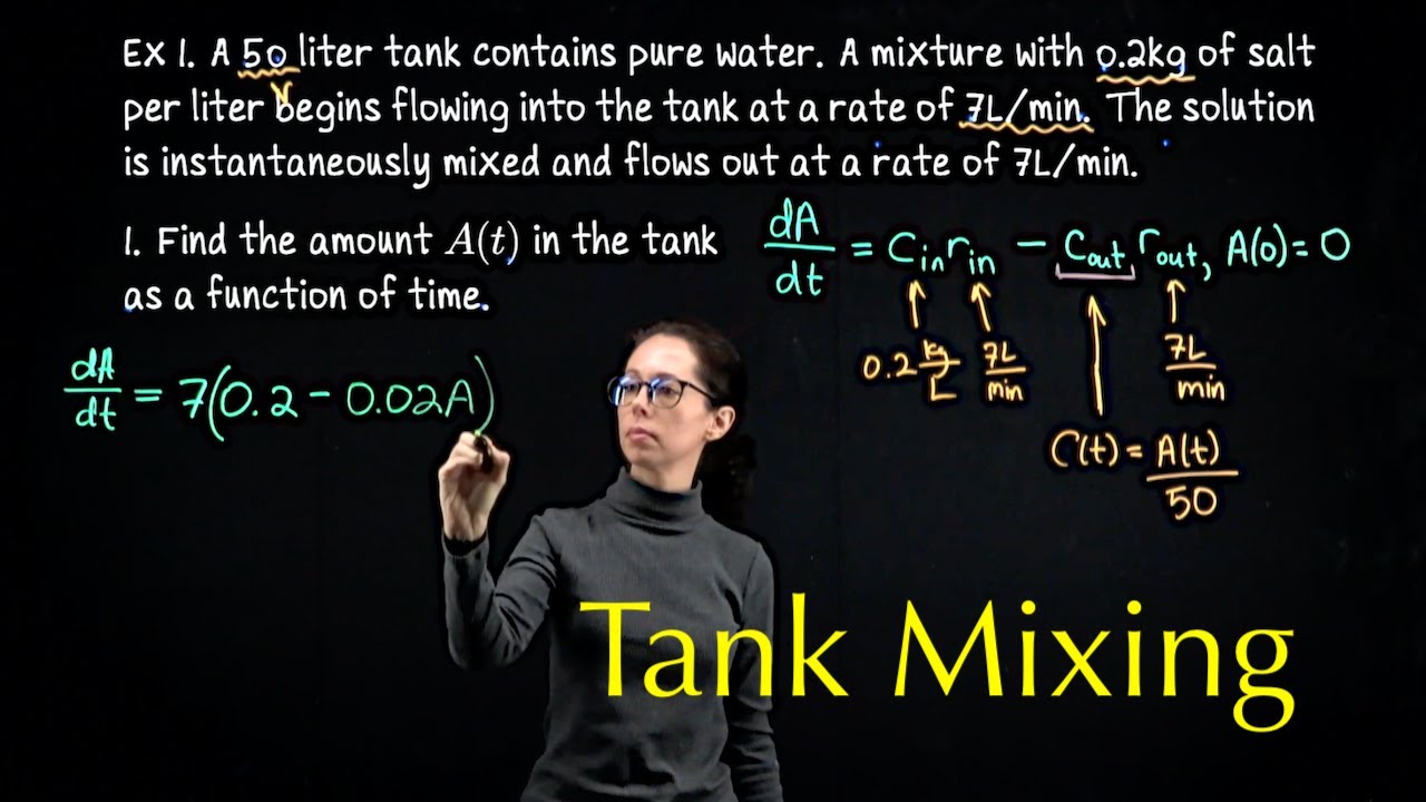 Tank Mixing Problems - YouTube