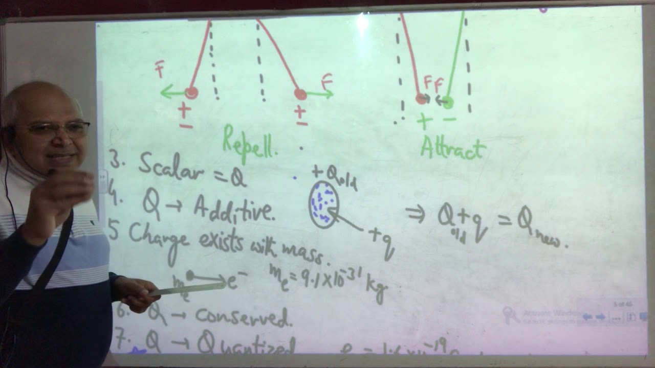 Class 12 Physics Lesson 1 - YouTube