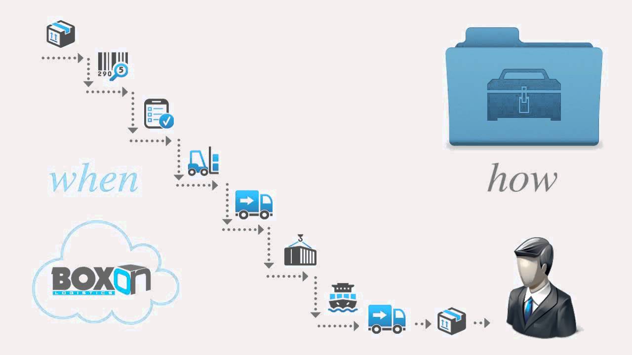 Boxon logistics "Our business is your solution" - YouTube