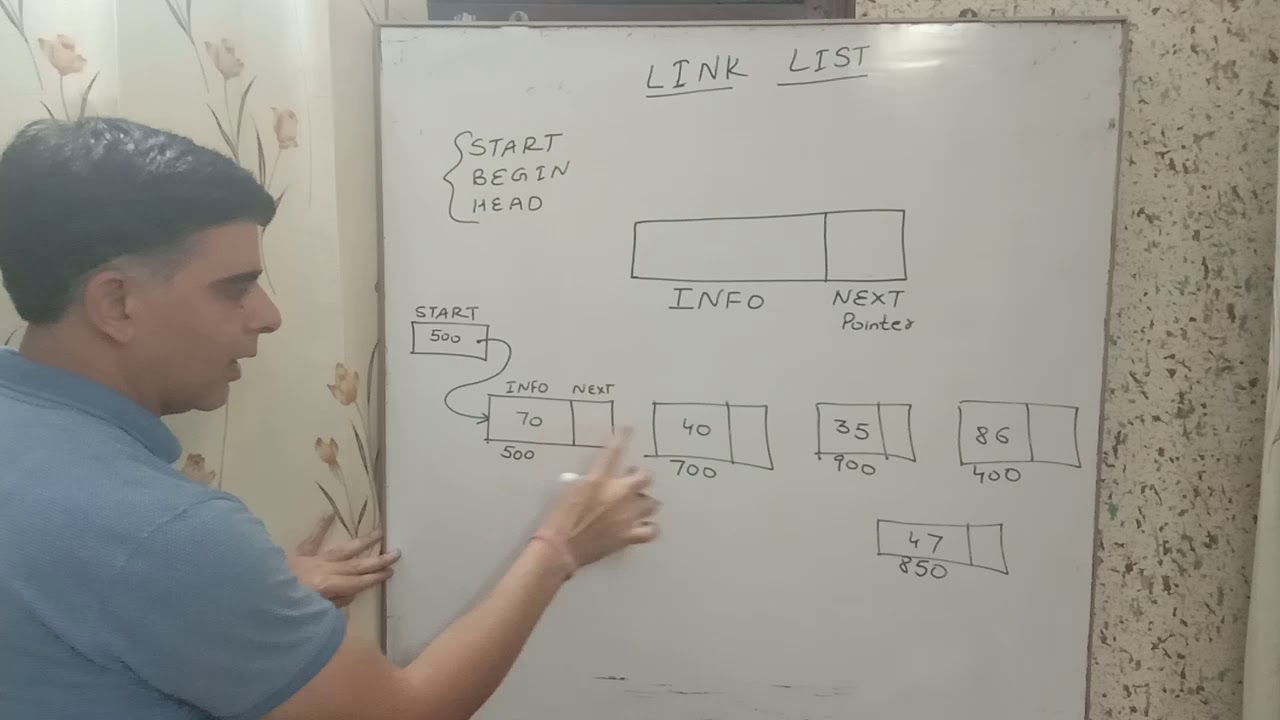 Link list Part 1- Basics of Link List - YouTube