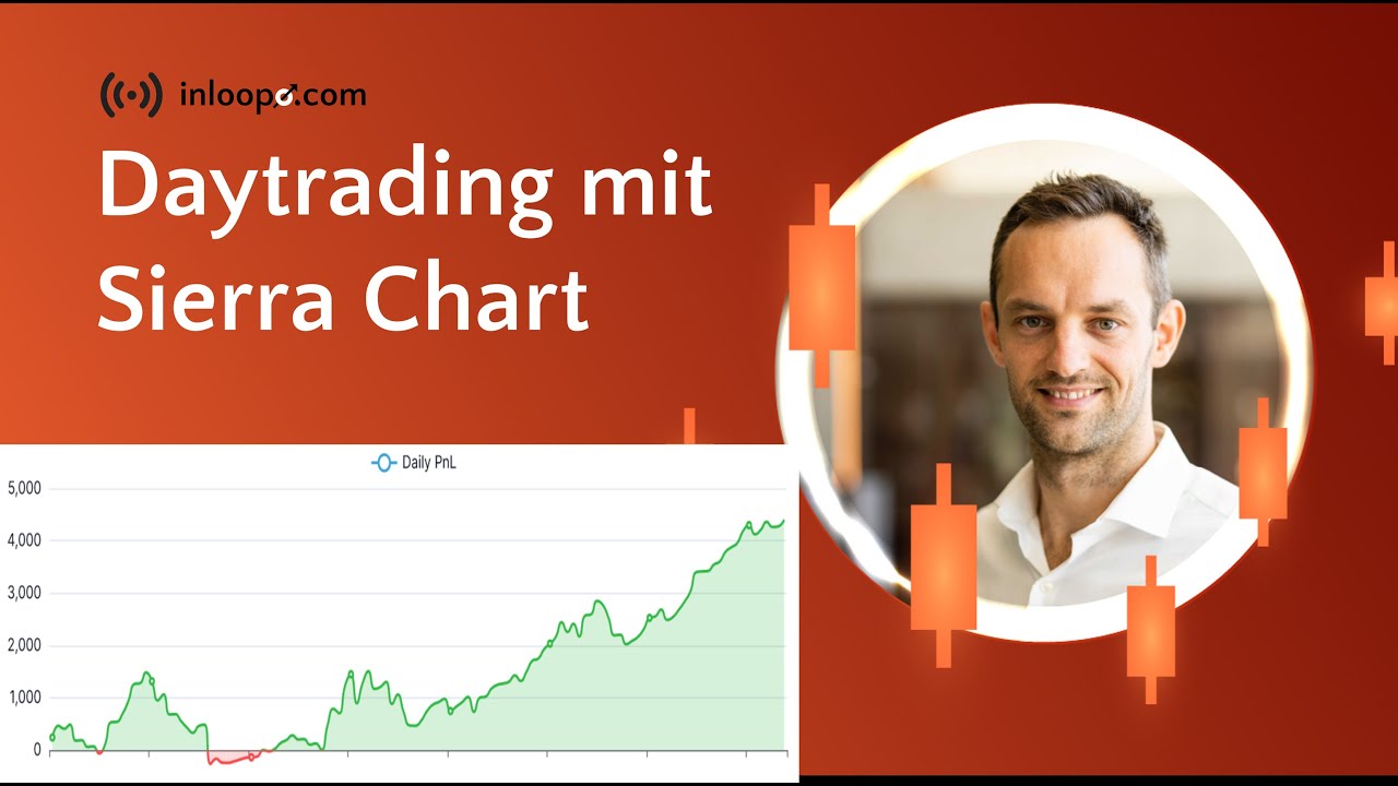 Daytrading Webinar - Sierra Chart / Live Trading / Community - YouTube