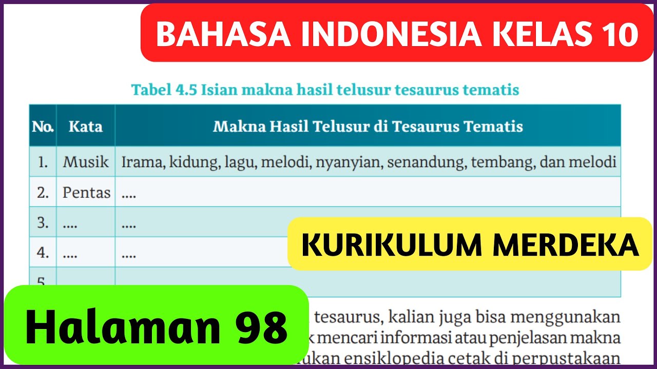 Kunci Jawaban Bahasa Indonesia Kelas 10 Halaman 98 Kurikulum Merdeka ...