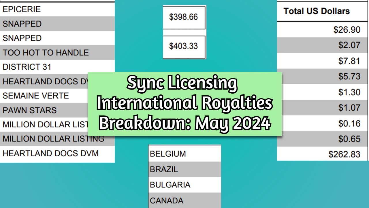 Sync Licensing International Royalties Breakdown: May 2024 - YouTube
