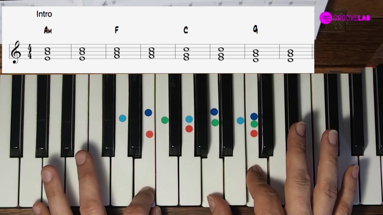 Dua Lipa - Physical - Easy Piano - Tutorial - YouTube