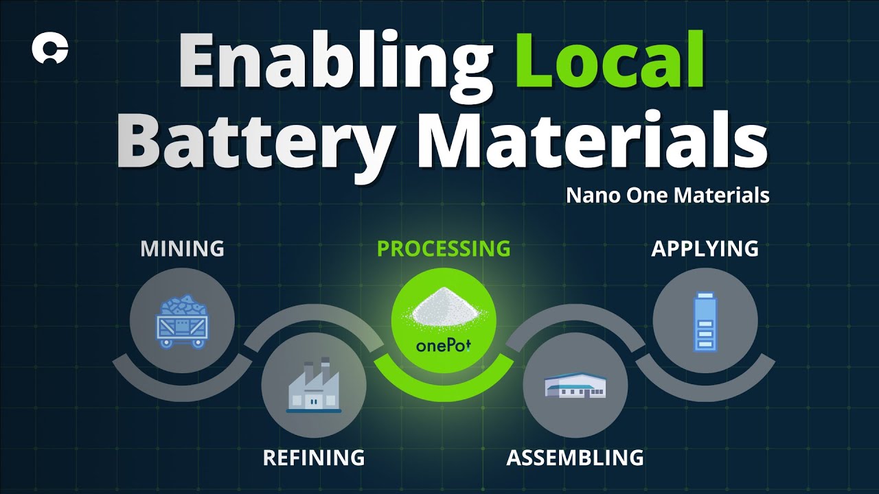 Nano One Materials (TSXV:NANO): Enabling Local Battery Critical Mineral ...
