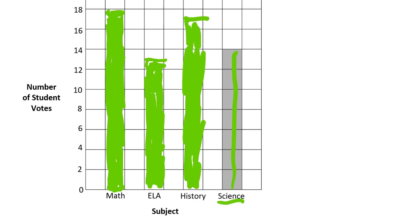 lesson 3 homework module 6 grade 3 - YouTube