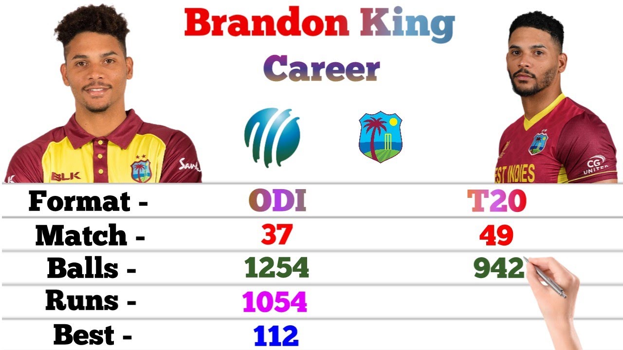 Brandon King Batting Career || Odi, T20 || Match, Run, 4s, 6s, 100, 50 ...