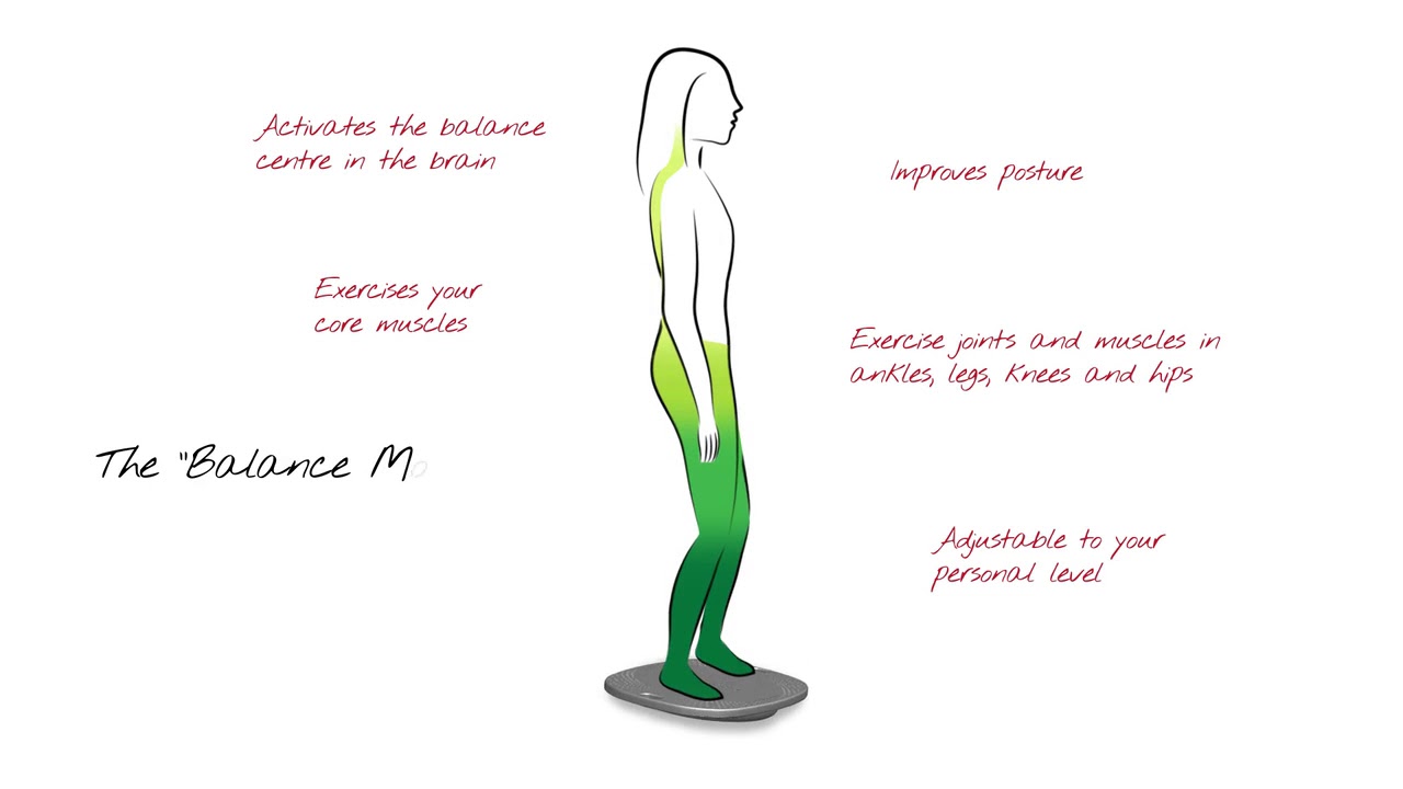 Back App 360 Balance Board - How it Works - YouTube