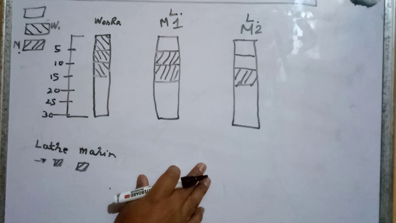 Multi Activity Chart • Gang Process Chart • Industrial Engineering • In ...