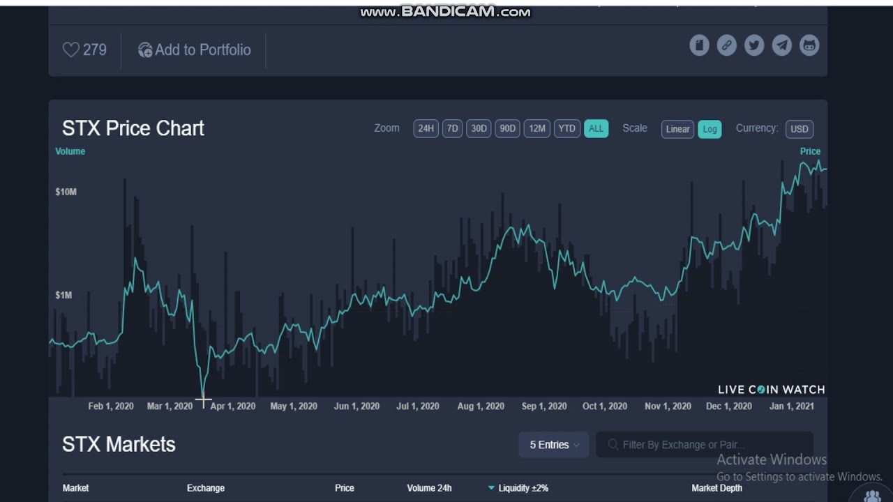 Blockstack (STX)- STX Price - STX Price Index and Live Chart- STX price ...