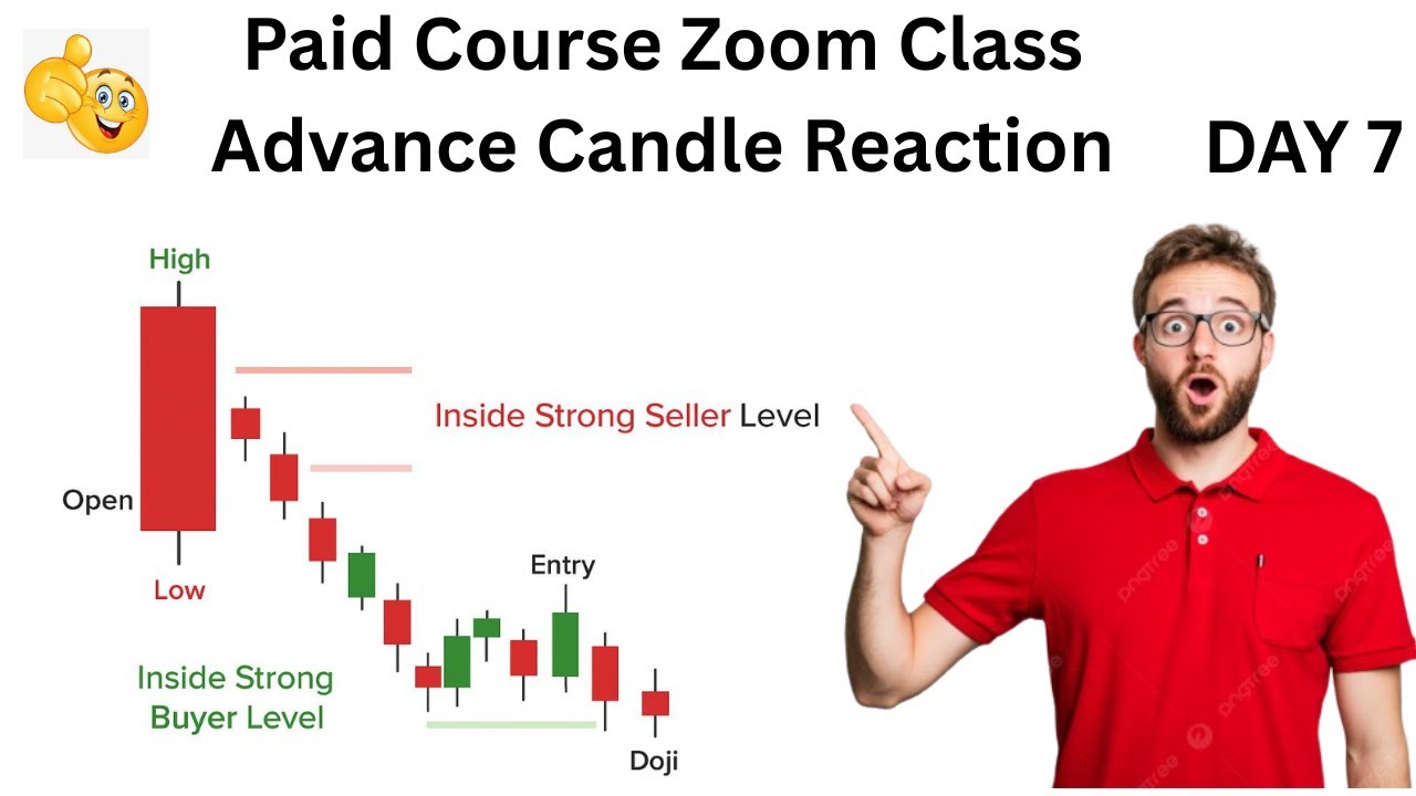 Advance Candle Reaction Paid Zoom Class Recording - YouTube